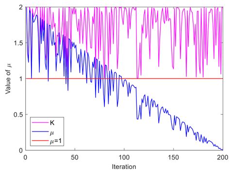 【智能算法】鸭群算法（dsa）原理及实现 Csdn博客