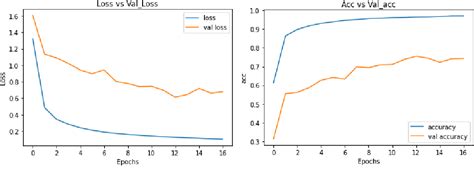 figure 1 from candlestick pattern classification using feedforward