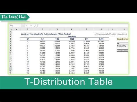 Create A T Distribution Table Using In Excel Student S OFF