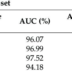 Evaluation Result Of LSM Models Download Scientific Diagram