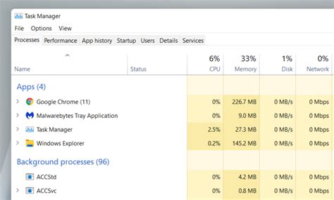 Windows 11 Task Manager In Depth Guide And Overview