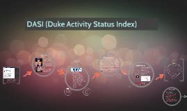 Dasi Duke Activity Status Index By Anthony Young On Prezi