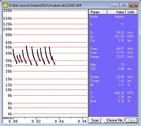 Figure S12 Ognevs Long Eared Bat Call Frequency Measured By Anabat Download Scientific