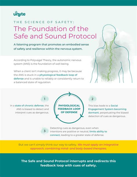 What Is The Safe And Sound Protocol Ssp Unyte Integrated Listening
