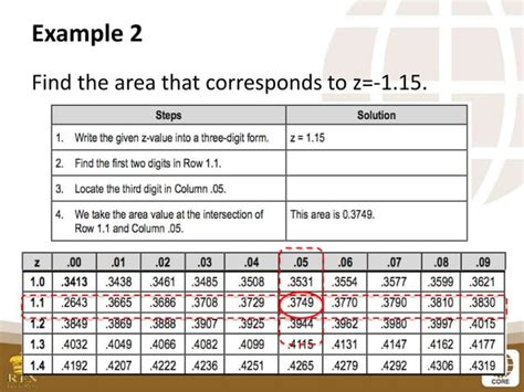 Psunit Ii Lesson 3 Identifying Regions Of Areas Under The Normal Curve Pptx