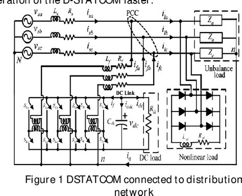 Figure 1 From Voltage Controller For Three Phase D Statcom To Compensate Non Linear Loads