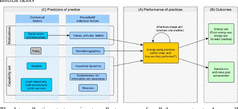 Figure 1 From Edinburgh Research Explorer An Experimental Research Design For Evaluating Energy