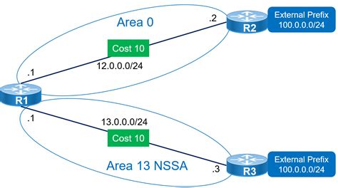 Ospf External Path Selection Rfcs 3101 1587 1583 2328 Oe1 On1 Oe2 On2 Cisco Community