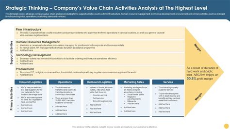 Strategic Thinking Companys Value Chain Activities Analysis At The
