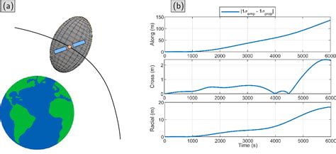 Table 1 1 From Towards Opportunistic Navigation With Leo Satellites Adaptive Clock Estimation