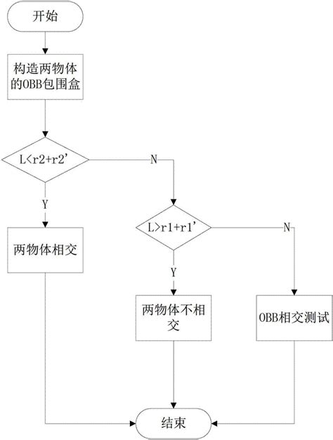 Oriented Bounding Box Obb Layer Body Tree Collision Detection Method