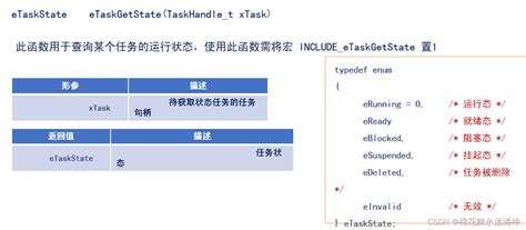 实时操作系统freertos开坑学习笔记：六）：任务相关函数、任务延时函数vtaskdelay和delay的区别 Csdn博客