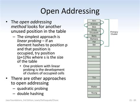 Ppt Appendix I Hashing Powerpoint Presentation Free Download Id