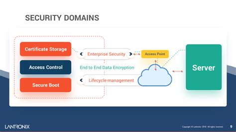 Ensuring Secure Wi Fi Roaming In Challenging Industrial IoT Environments