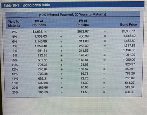 solved refer to table 10 1 assume interest rates in the