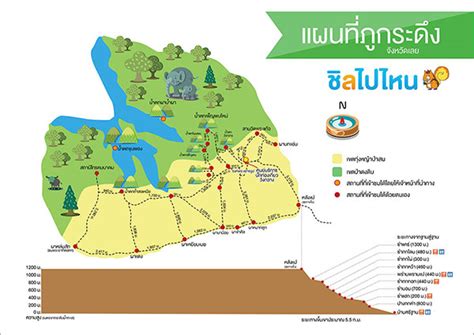 แผนที่ภูกระดึง