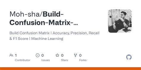 Github Moh Shabuild Confusion Matrix Machine Learning Build Confusion Matrix Accuracy