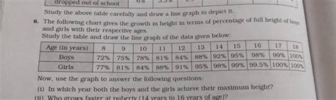 Study The Above Table Carefully And Draw A Line Graph To Depict It 6 Th