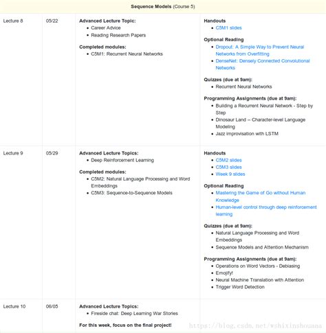 吴恩达 深度学习课程2018开放 Stanford Cs230吴恩达 2018 Deeplearning Csdn博客