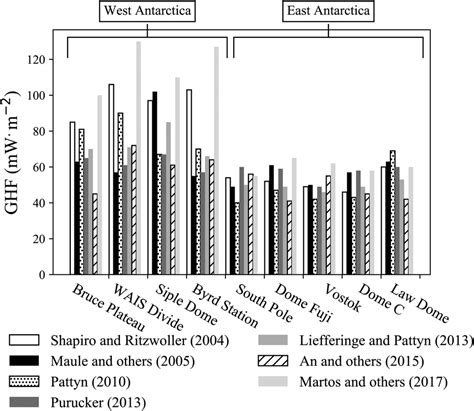 Inferring Geothermal Heat Flux From An Ice Borehole Temperature Profile At Law Dome East