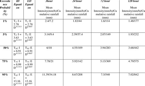 Summary Of Varying Threshold Equations Download Scientific Diagram