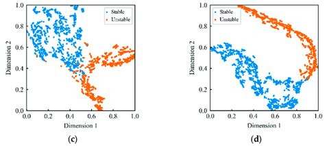 Visualization Results Based On T Distributed Stochastic Neighbor Download Scientific Diagram
