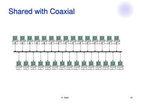 Ppt Shared Vs Switched Ethernet Modeling And Simulation Using Opnet