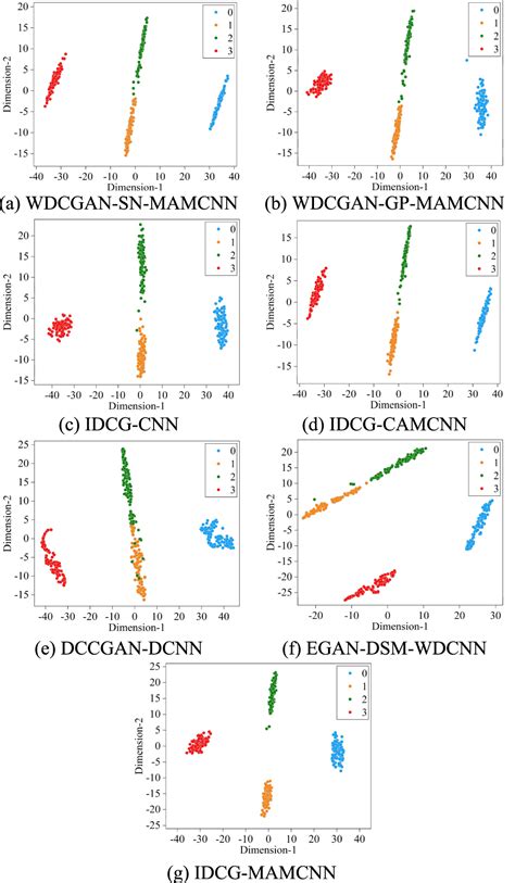 Simulation Data Driven Fault Diagnosis Method For Metro Traction Motor Bearings Under Small