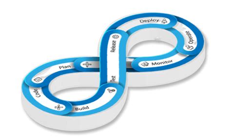 No Code Software Development Rapid App Development Build Apps Without