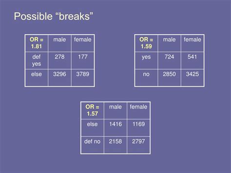 PPT Lecture 18 Ordinal And Polytomous Logistic Regression PowerPoint Presentation ID 4625162