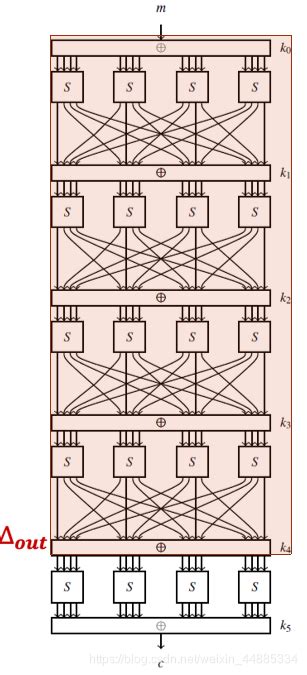 密码分析技术 复杂度分析密码复杂度 Csdn博客