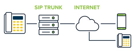 Sip Telephone Systems Maximum Networks — Maximum Networks