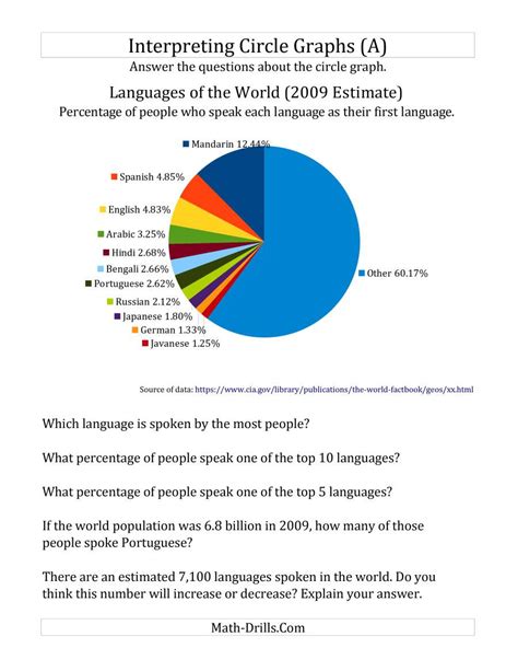 Circle Graph Worksheets Db Excel Com