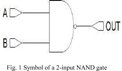 Figure From Comparative Analysis Of A NAND Gate And A Bit Magnitude Comparator Using GDI