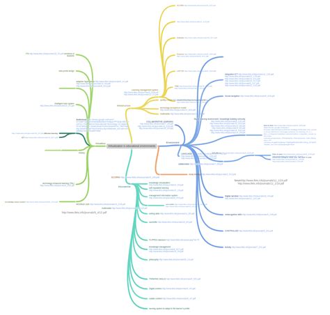 Virtualization In Educational Environments Educational Multimedia …