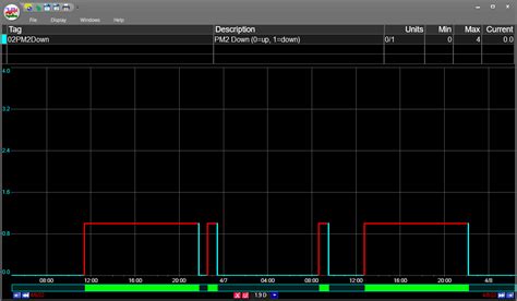 5 Effective Ways To Reduce Downtime In Manufacturing