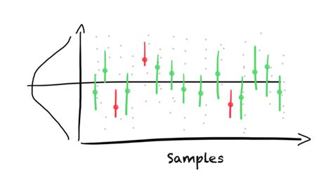 Confidence Interval Vs Prediction Interval Towards Data Science