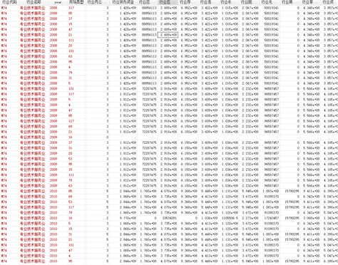 Oecd数字服务贸易限制指数（2014 2023年） 众鲤数据网