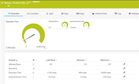 Monitorización De Sql Sistemas De Base De Datos Con Mysql