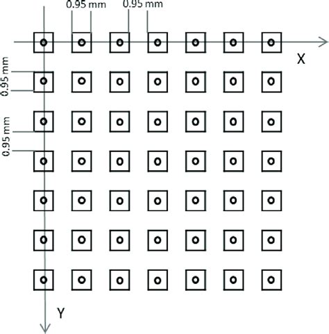 Scheme Of The Sfd Positions Squares Positions Of The Sfd Silicon