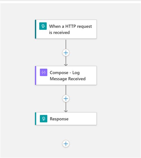 Logic App Standard Integration Testing Microsoft Integration And Cloud