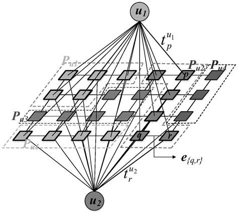 A Depth Imaging And Information Acquisition Method Based On Binocular Vision Eureka Patsnap
