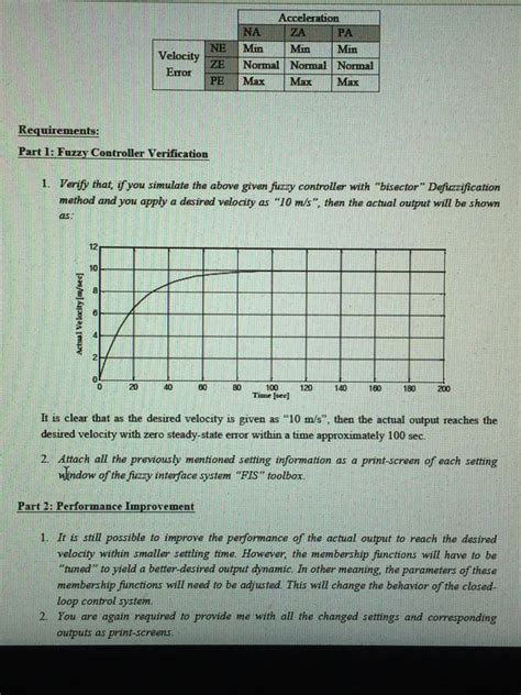 Fuzzy Control System MATLAB A Fuzzy Controller Chegg