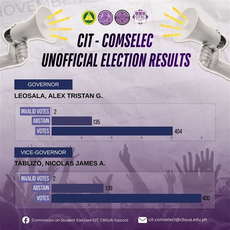 ‎𝐔𝐍𝐎𝐅 Commission On Student Election Cit Cbsua Sipocot Facebook