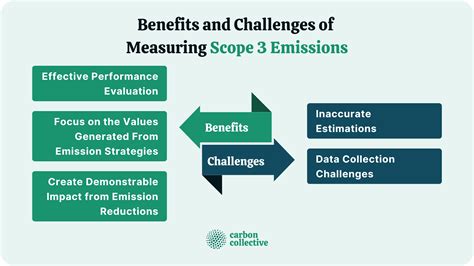 Scope 3 Emissions Definition How They Work Categories And Importance