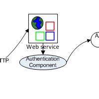 Solution Architecture Download Scientific Diagram