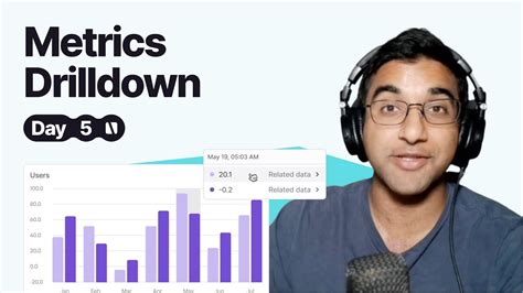 Launch Week Day 5 Metrics Drilldown Youtube