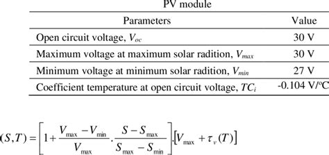 Electrical Parameter Of Pv Module Download Scientific Diagram