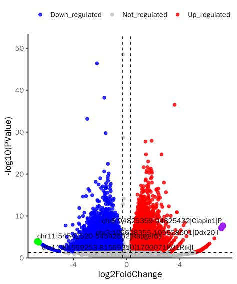 DifferentialExpressionAnalysisPeak DEbPeak