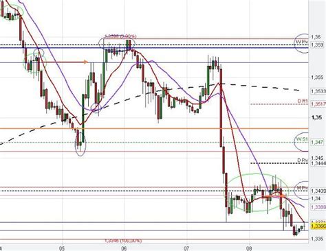 Forex Chart Pattern Trading Analysis FX Market Price Manipulation Day Trading Trading